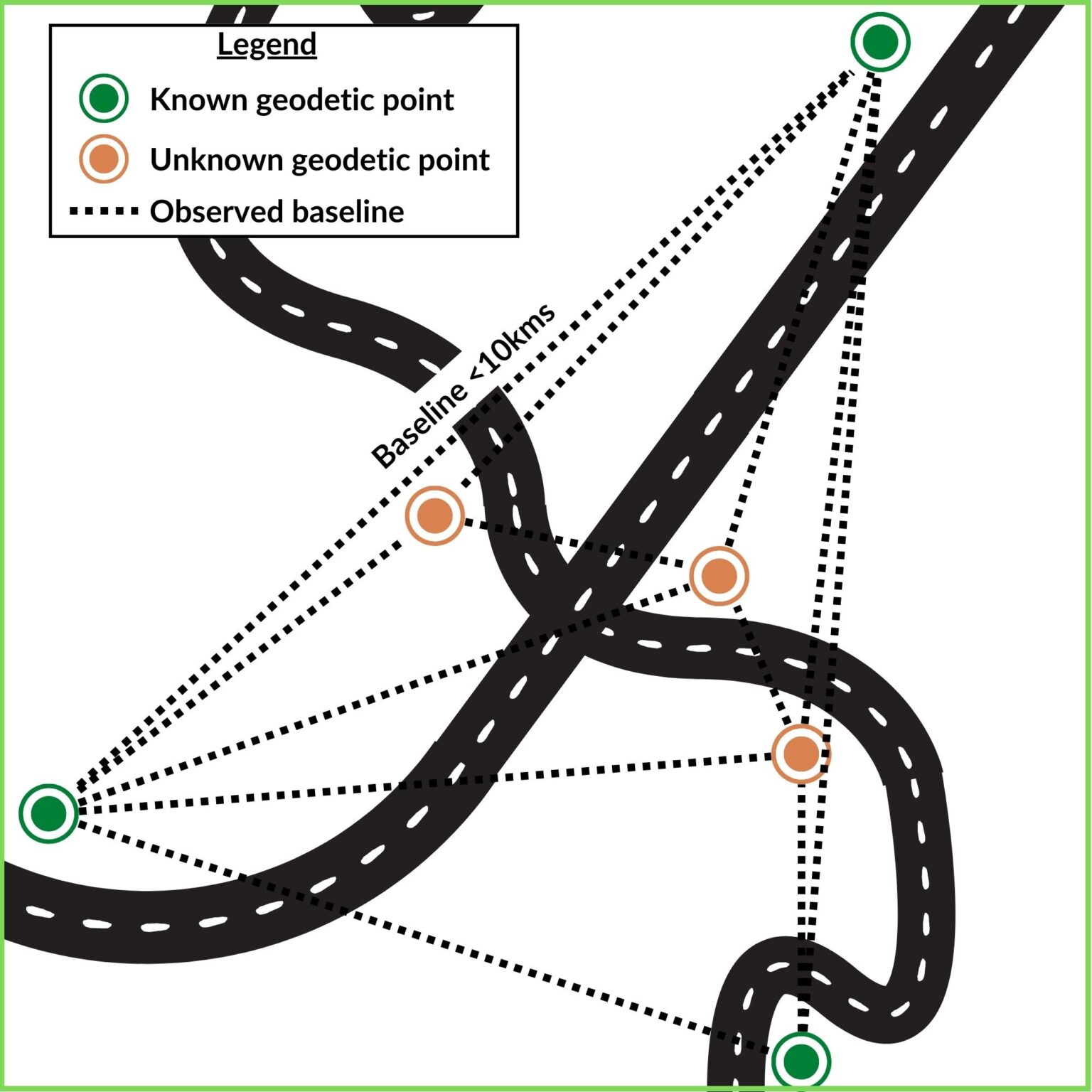 Control Points in Surveying | Surveyor Insider